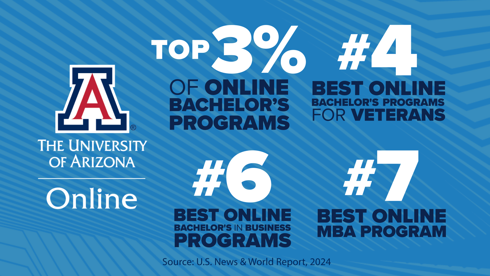 Arizona Online bachelor's programs ranked in top 3% by U.S. News ...